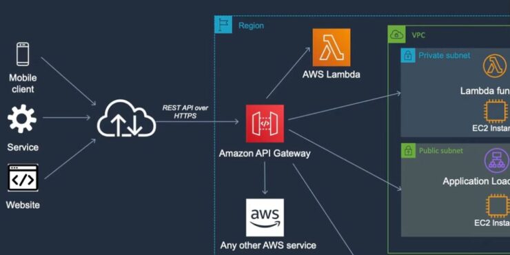 Amazon Order API